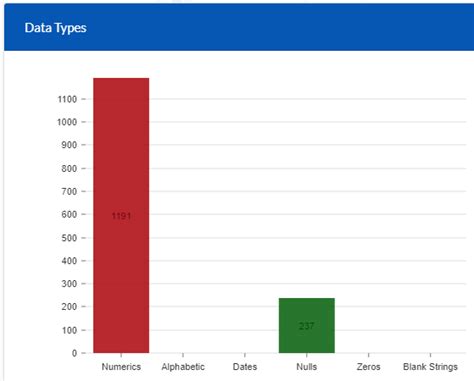 data quality user documentation profiling overview