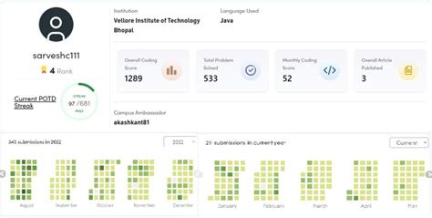 Sarvesh Choudhary On Linkedin Consistency Problemsolving