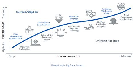Data Transformation And Analytics Goingjesse