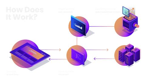 Load Testing Page Loadmill