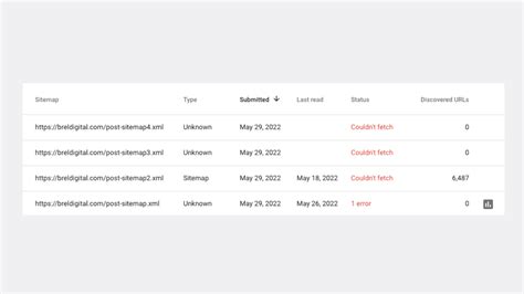 Fix Your Sitemap Appears To Be An Html Page Error Proven