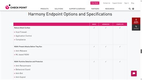 Check Point Harmony Endpoint Review TechRadar