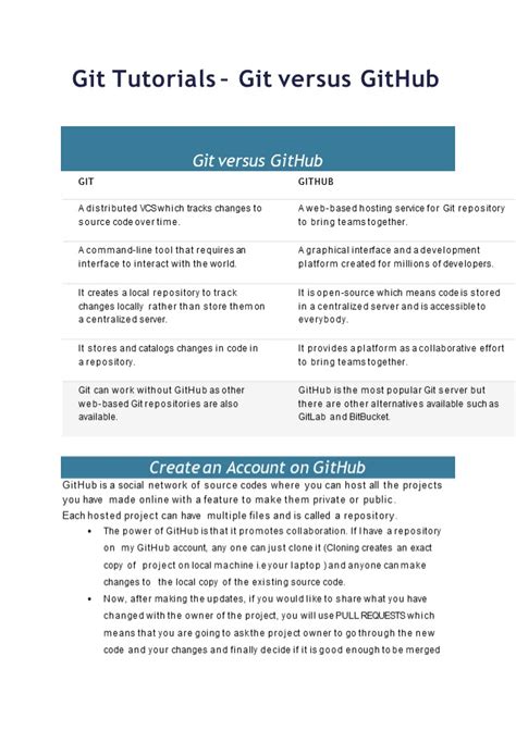 Ppt Git Tutorial Git Vs Github Powerpoint Presentation Free To