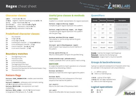 Java Regular Expressions Cheat Sheet Zeroturnaroundcom