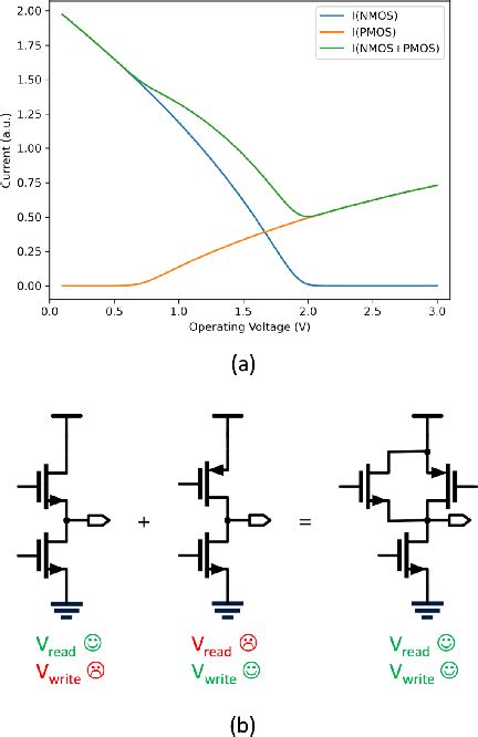Figure 4 From A 375mb Embedded Rram Ip On 40nm High Voltage Cmos Technology Semantic Scholar