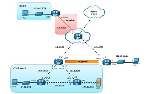 Solved Cisco Commands On Cli Secure R1 R2 And R3 Secure Course