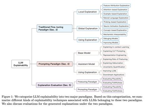 David Sauerwein On Linkedin Large Language Models Llms Are