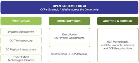 Ocp Open Systems For Ai Opencompute