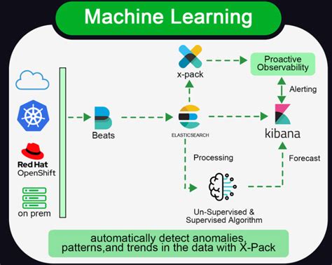 6 幅图，通透理解 Elasticsearch 的六大顶级核心应用场景 腾讯云开发者社区 腾讯云