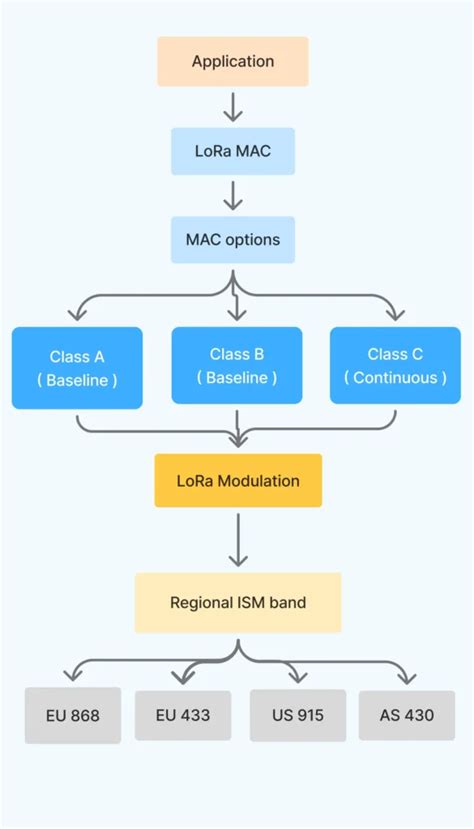 Part 1 Understanding Lora Fundamentals And Core Concepts