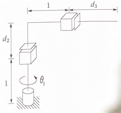 Solved A Cylindrical Rpp Robot Schematic Is Defined Below