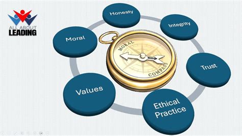 The Ethical Compass Of Leadership