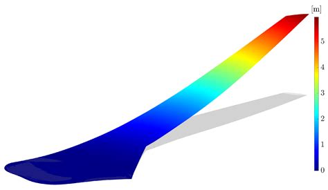 Aerospace Free Full Text Static Aeroelastic Optimization Of High
