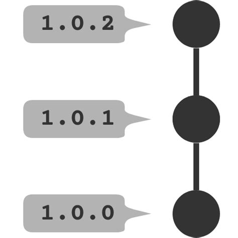 Keeping Common Scripts In Gitlab Ci Three Dots Labs Blog