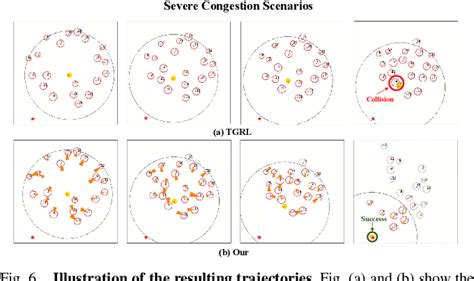 Figure 1 From Robot Crowd Navigation Based On Spatio Temporal