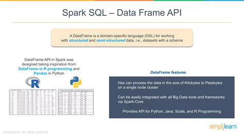 Spark Sql Tutorial Spark Sql Using Scala Apache Spark Tutorial For Beginners Simplilearn