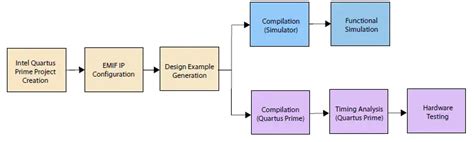 UG 20219 External Memory Interfaces Intel Agilex FPGA IP Design Example