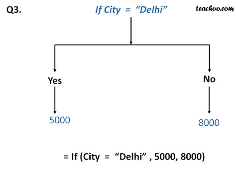 Simple If Command If Command