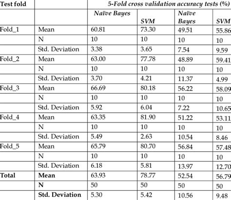 Models Performance Validation Download Scientific Diagram