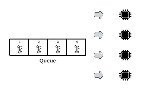 Kaushik K On Linkedin Threads In Python And Global Interpreter Lockgil