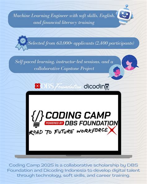 lifeatcodingcamp learnatdicoding dbsfoundationid dicoding codingcamp2025 faizah rizki a