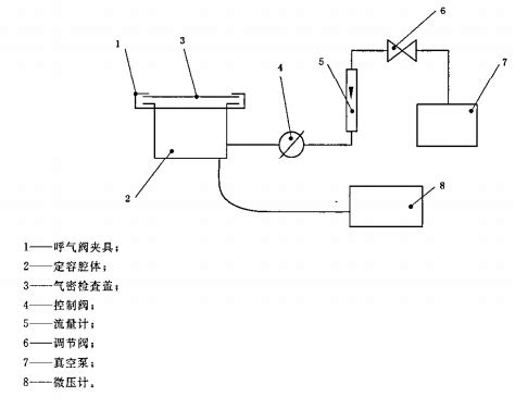 呼吸阀动画原理图 储罐呼吸阀工作 呼吸阀动画 第17页 大山谷图库
