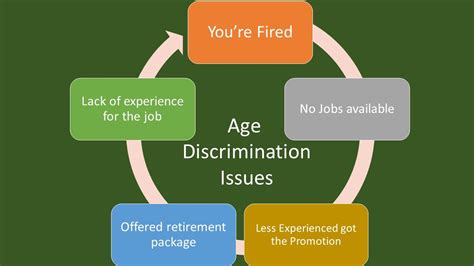 Age Discrimination Pa Times Online Pa Times Online