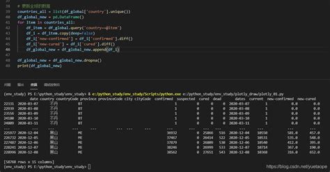 【5万字】详解 Plotly Express 可视化plotlyexpress As Px 绘制曲线 Csdn博客