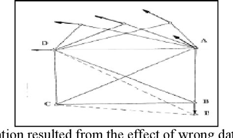 Figure 1 1 From Development Of Geodetic Deformation Analysis Software Based On Iterative