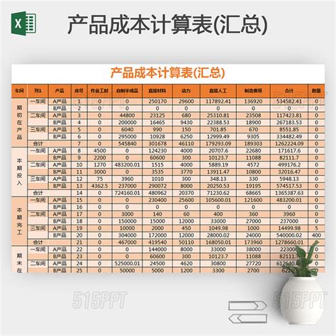 绿色食品成本明细核算表Excel模板 515PPT