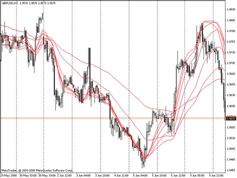 Free Download Of The Indicator Nema Indicator By Vinin For Metatrader 4 In The Mql5 Code