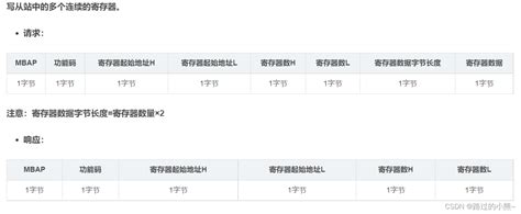 Modbus通信协议详解 Csdn博客