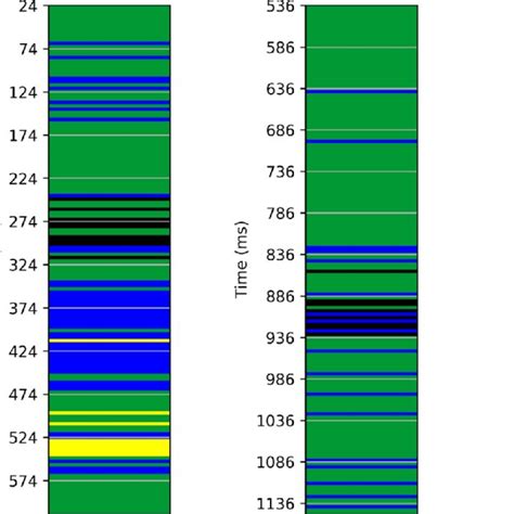 Seismic To Facies Inversion Using A 5th Order Recursive Neural Network Download Scientific