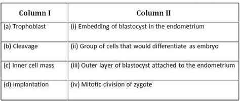 Male And Female Reproductive System Free MCQ Practice Test With Solutions NEET