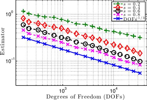 Figure 51 From An A Posteriori Error Analysis For An Optimal Control Problem Involving The