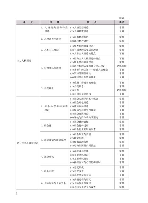 2024年心理治疗师师中级考试大纲已公布中国卫生人才网 知乎