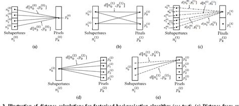 Figure 1 From A New Factorized Backprojection Algorithm For Stripmap Synthetic Aperture Radar