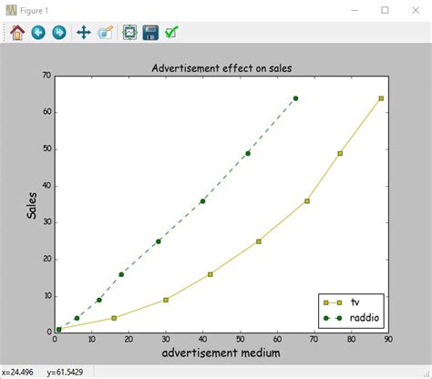Datacamp Scatter Plot Matplotlib Myteflexi
