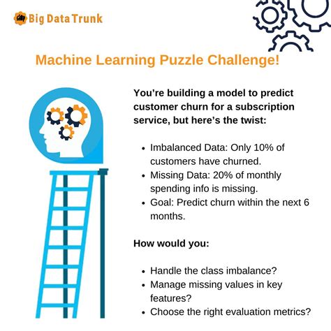 Big Data Trunk On Linkedin Machinelearning Datascience Customerchurn Ai Ml Techpuzzle