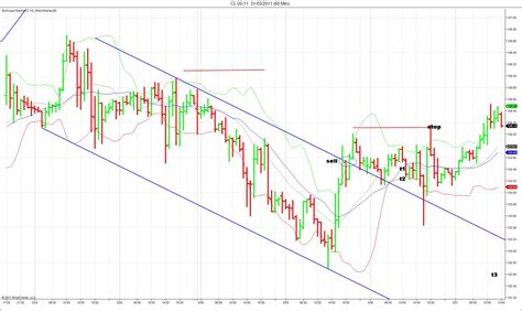 Crude Oil And Cable Trades Closed Swingtradingfutures