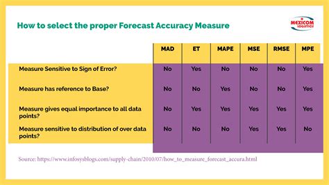 3 Supply Chain Metrics That Really Matter Mexicom Logistics
