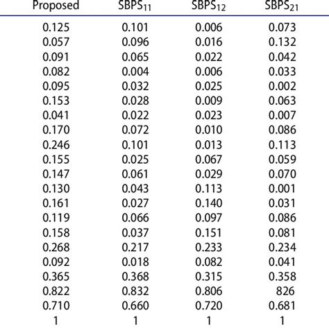 The Amplitude Of The Array Element Weight Excitation For θ Sb 5 O