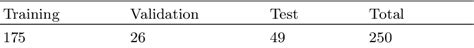 Table 1 From Applying Domain Randomization To Synthetic Data For Object
