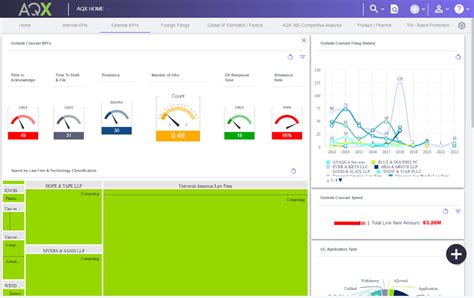 Part 2 How A Connected Ip Management Software Impacts The Business Anaqua Ip Management