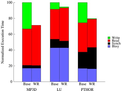 并行编程 内存模型（memory Model） Even A Super Concise Theme For Hugo