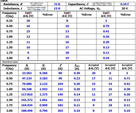 The Experiment Is Done In An RLC Circuit Connected In Chegg Com