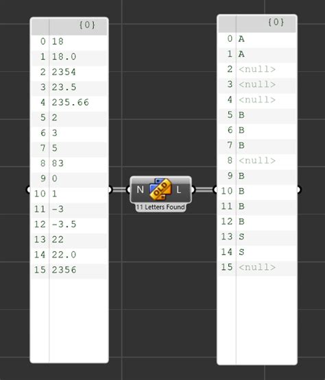 python in grasshopper conditional if print statements grasshopper