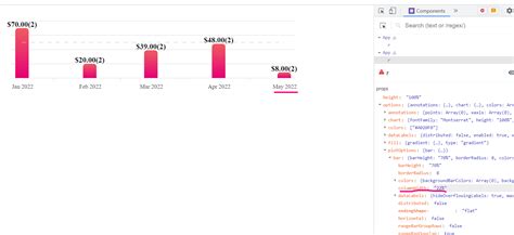 Annotations Are Not Getting Full Width And The Xaxis Values Get Cut When The Columnwidth Is Less