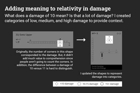 Designing Data Visualizations With The Tekken Community