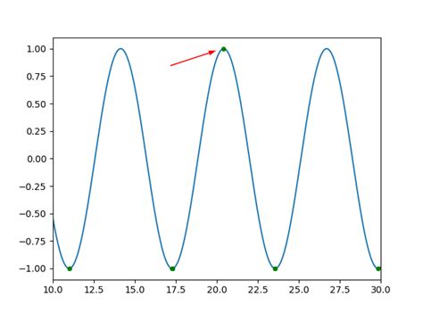 SLSQP Finds Minima That Aren T Minima Issue Scipy Scipy GitHub